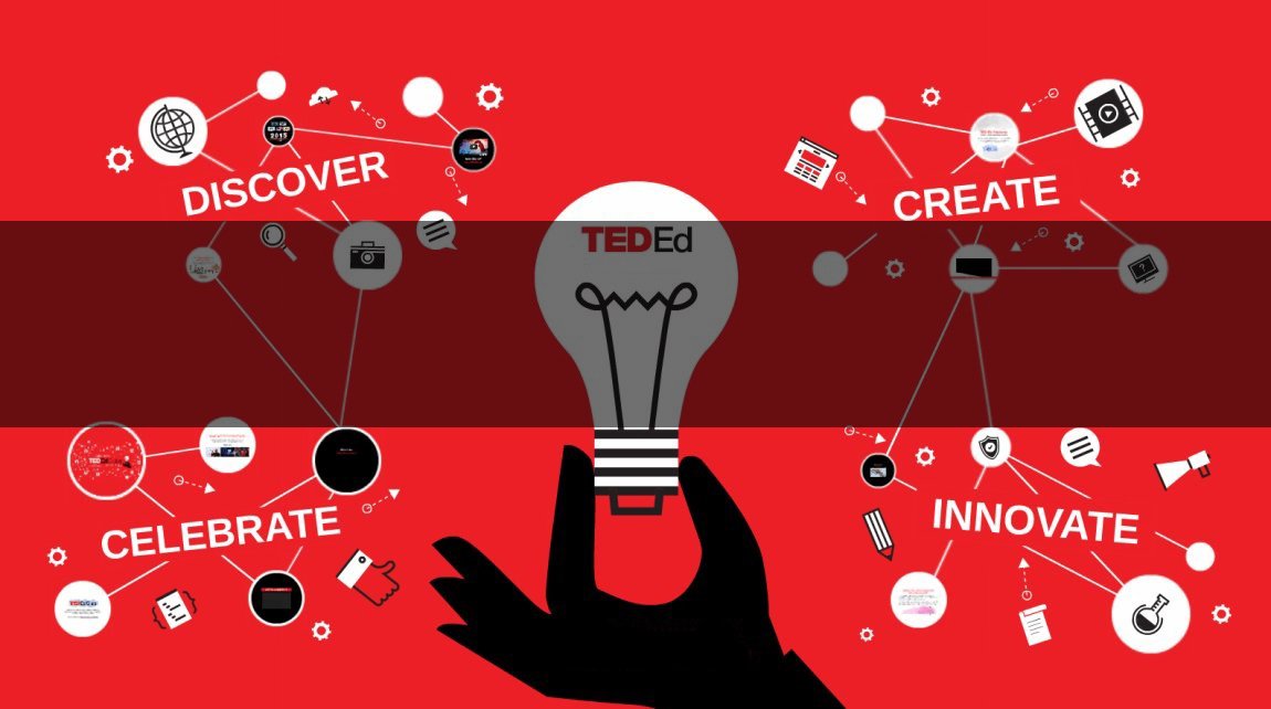 10 vídeos TED Ed para usar em sala de aula - EducaTech.pt